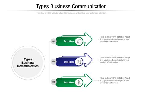 Types Business Communication Ppt Powerpoint Presentation Visual Aids