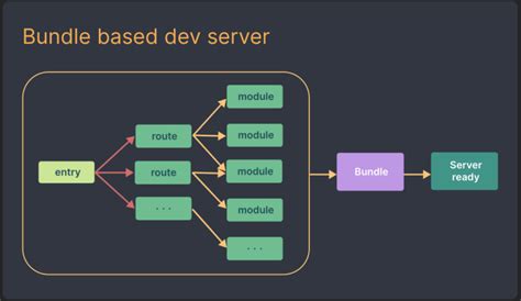 Vite Vs Webpack A Head To Head Comparison Kinsta