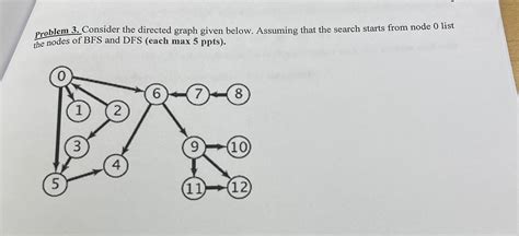 Solved Problem 3 ﻿consider The Directed Graph Given Below
