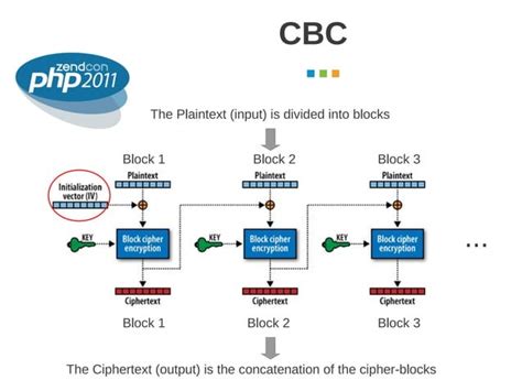cryptography in php use cases ppt