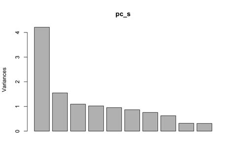 stat 427 627 statistical machine learning lecture notes 6 linear
