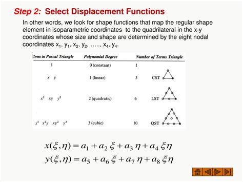 PPT Finite Element Method PowerPoint Presentation Free Download ID