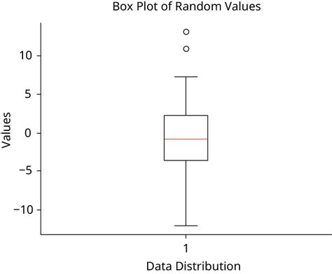15 5 Data Visualization Engineering Libretexts