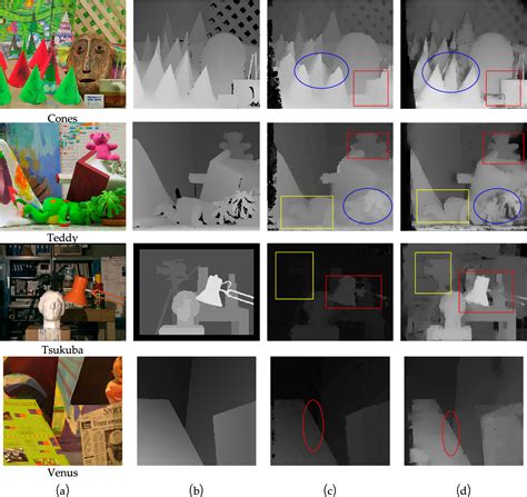 Figure 4 From Research On The Improvement Of Semi Global Matching Algorithm For Binocular Vision