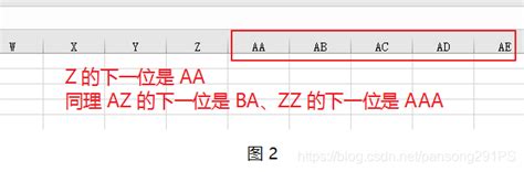 Excel 的字母列号与数字互转思路与 Java 实现java Excel列号转数字 Csdn博客