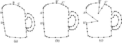 an illustration of the 2d shape matching and partial shape matching