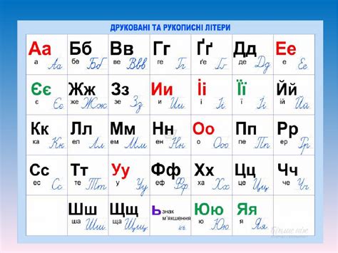 Презентація 1 клас Алфавіт