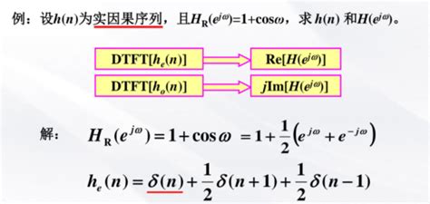 数字信号处理（4） 离散时间信号傅里叶变换（dtft Csdn博客