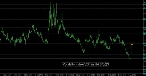 Купите Технический индикатор Supply And Demand Tracker Mt5 для Metatrader 5 в магазине