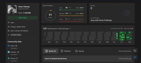 Leetcode Dsa Java Amar Vishwas