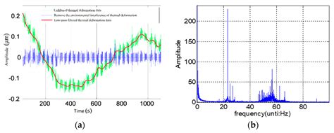 Micromachines Free Full Text Radial Error Motion Measurement And