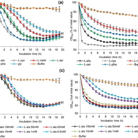 Rate Of C Botulinum And C Sporogenes Spore Germination In The
