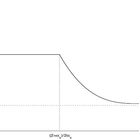 All Possible Scenarios Download Scientific Diagram