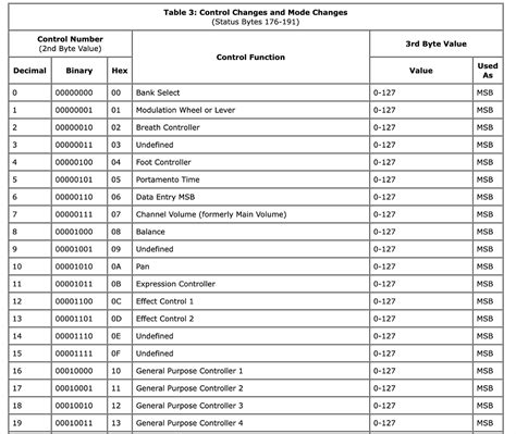 Led Midi Feedback Using Midiusb Library Leds And Multiplexing