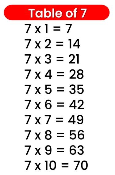 7 times table multiplication table of 7