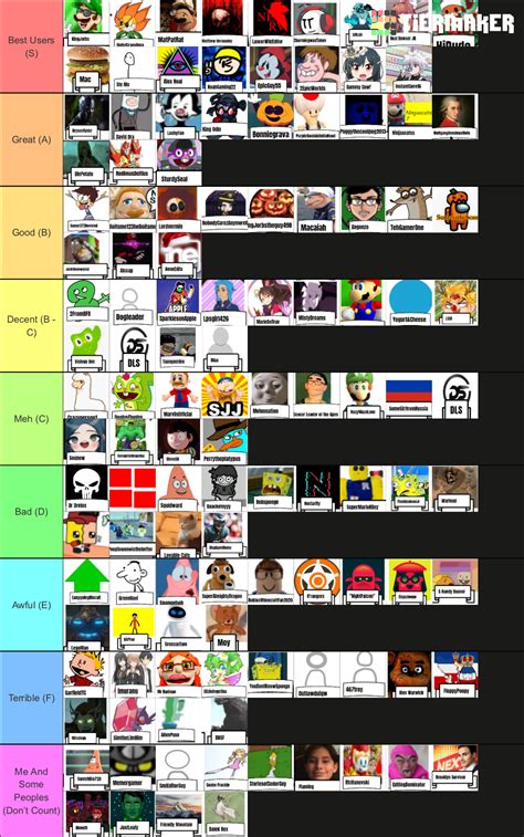SML Wiki Users Tier List Duh Fandom