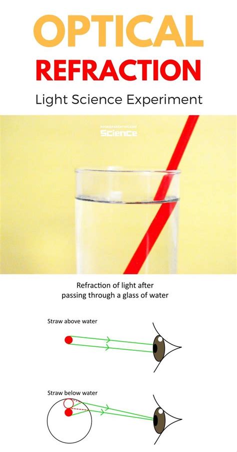 2 Light Refraction Experiments Light Science Experiments High School Science Experiments
