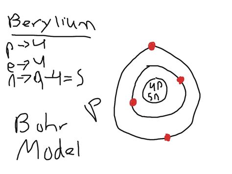 Bohr Model Drawing Of Oxygen At GetDrawings Free Download