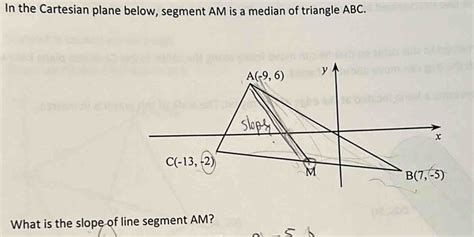 Solved In The Cartesian Plane Below Segment Am Is A Median Of Triangle Abc What Is The Slope