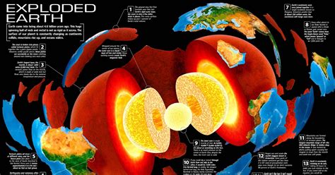 Infographic EXPLODED EARTH