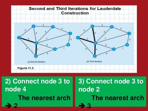 Quantitative Management Ch 11 Network Models