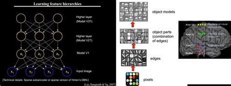Deep Learning学习笔记整理 二