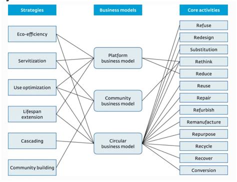 Ravi Verma On Linkedin Cybersecurity Informationsecurity Audit Assessment Securitytesting…