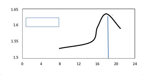 Compaction Curve For BC Soil And CNS Soil Download Scientific Diagram