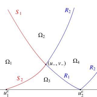 The Constitution Of Riemann Solutions Of Can Be Separated Download Scientific
