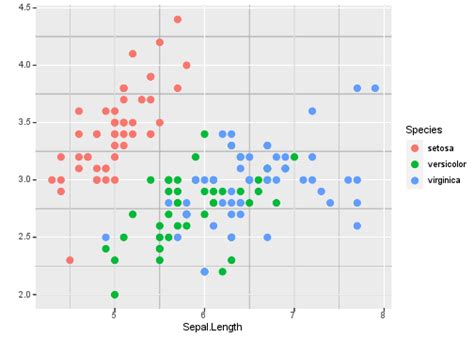 Chapter 5 Graphics In R Part 1 Ggplot2 R Programming For Data Sciences