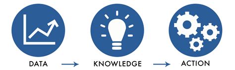 Data Driven Problem Solving