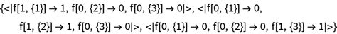 Valuemapindexed Wolfram Function Repository