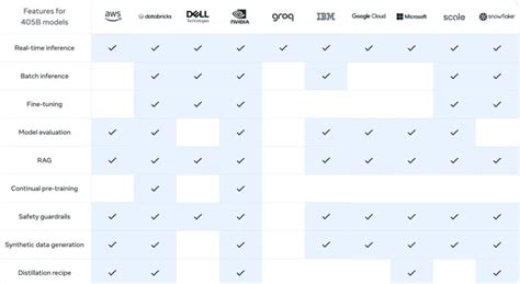Darshan G On Linkedin Ai Artificialintelligence Machinelearning Deeplearning Innovation…