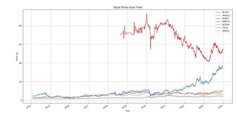 Learning Data Engineering Skills With Python Dataengineering