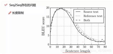 Seq2seq详解分析seq2seq结果是什么 Csdn博客