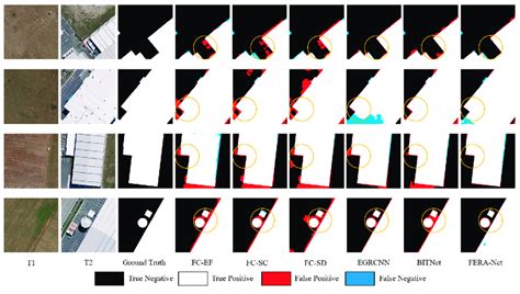 Visual Comparison Of Building Edge Extraction Results In The Whu Cd