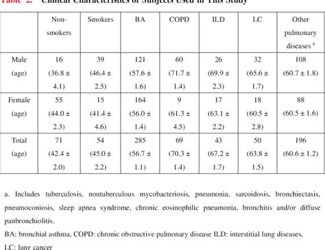 Table 1 From Validation Of Lung Age Measured By Spirometry And Handy Electronic Fev1 Fev6