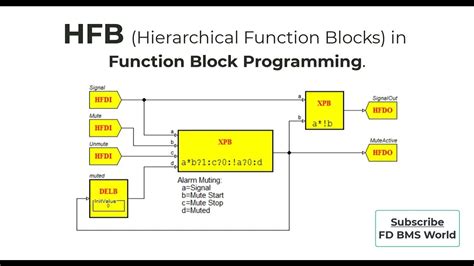 Function Block Programming Hfb Vog1 Part 9 Youtube