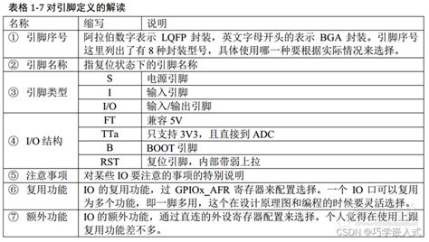 Stm32型号详解 腾讯云开发者社区 腾讯云