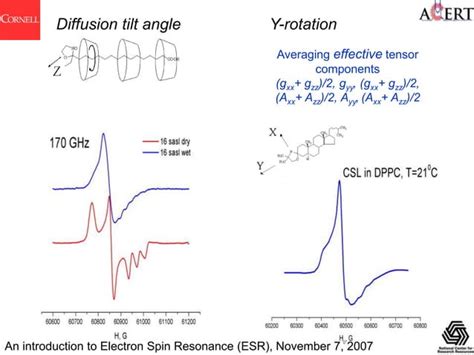 Intro To Epr Spectroscopy Ppt Chemistry Science