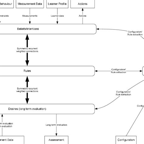 Neural Symbolic Cognitive Architecture For Cogagent Download