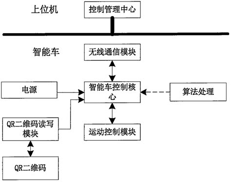 Two Dimensional Code Based Intelligent Vehicle Positioning System Eureka Patsnap