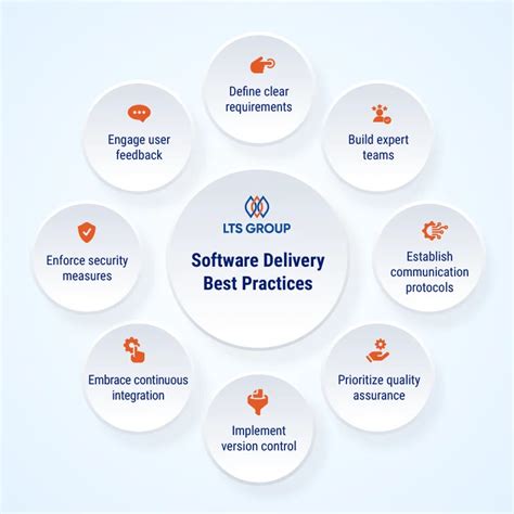 Mastering Software Delivery Models And Best Practices