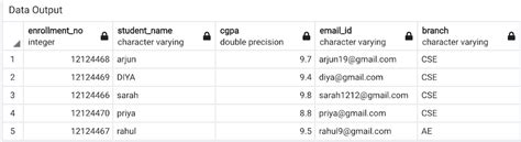 Update Multiple Rows In Same Query In Postgresql Using Pyscopg2 Python