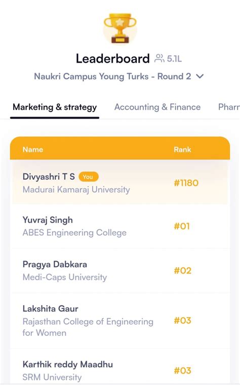 Divyashri T S On Linkedin Naukricampus Youngturks Skillassessment