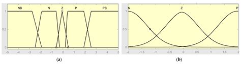 uav trajectory tracking using proportional integral derivative type 2
