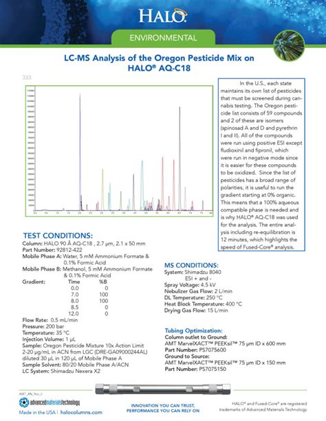 LCMS Analysis Oregon Pesticide Mix HALO AQC HALO Columns For Chromatography Separations