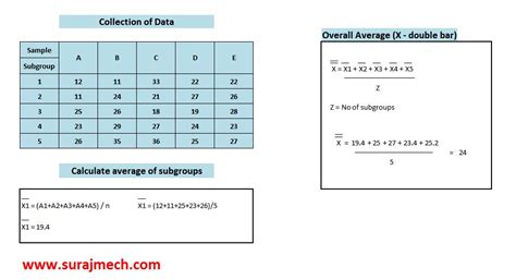 Control Chart In QC Tools