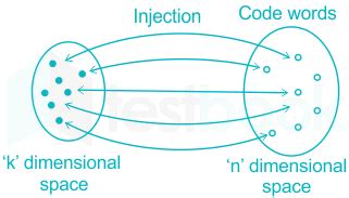 Solved The Code Rate Of An N K Code Is Defined As