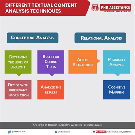 Quantitative Data Analysis Service For Confirmatory Research Text